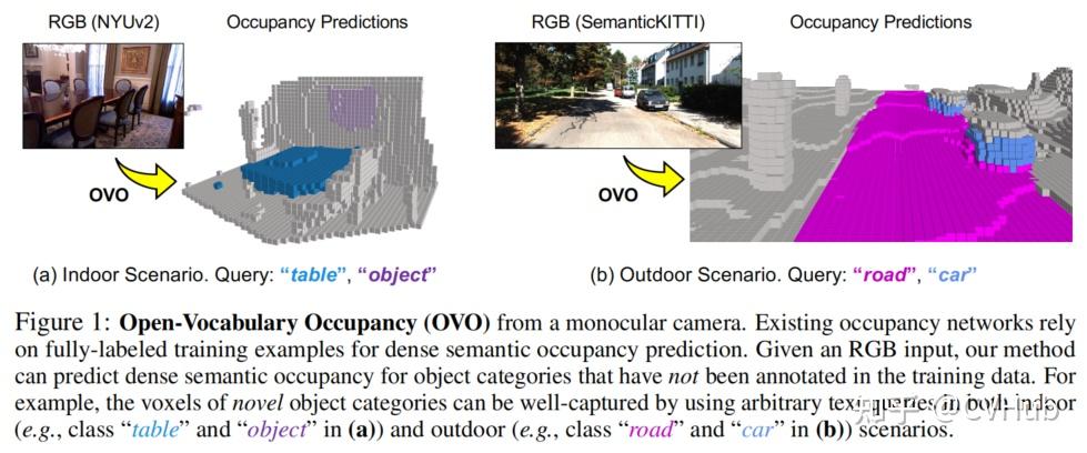 OVO: Open-Vocabulary Occupancy - 知乎