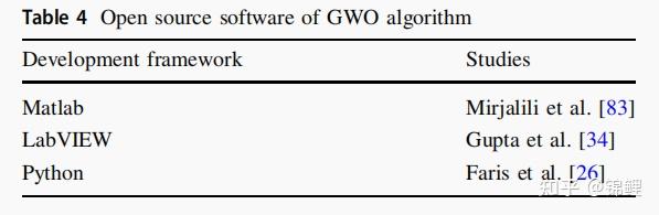 GWO算法综述 - 知乎