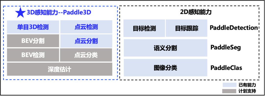 系列一：3D目标检测框架综述(OpenPCDet|mmdetection3d|Det3D|Paddle3D) - 知乎