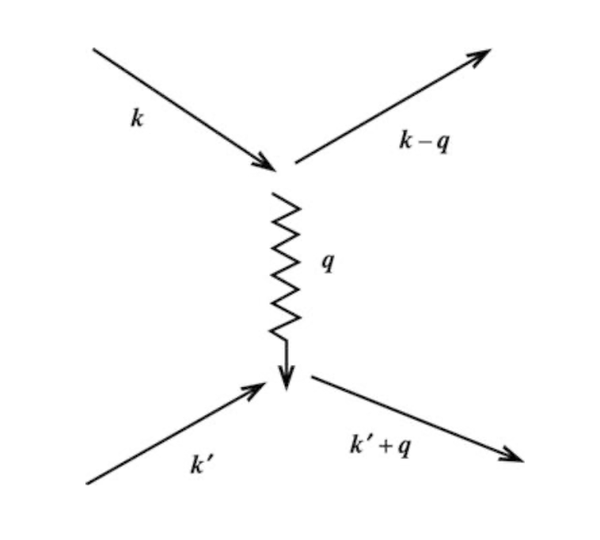 拓扑超导体｜从BCS超导到粒子空穴对称性到Proximity Effect - 知乎