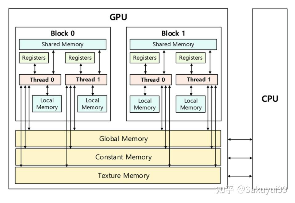 Paper Reading: Partitioned Global Address Space Languages (分区全局地址空间语言) - 知乎