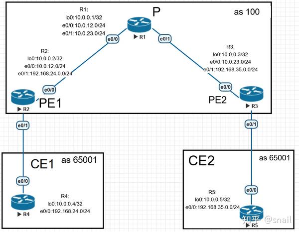 Cisco bgp 实验 as-override vs allow-as-in - 知乎