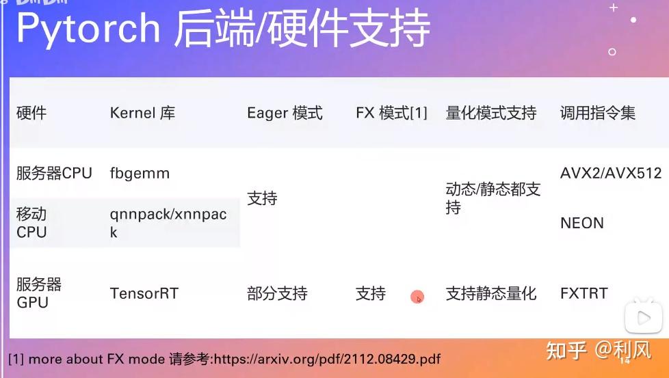 pytorch量化学习 - 知乎
