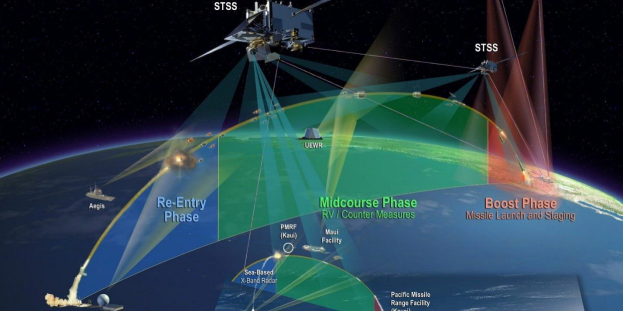 埃阿斯之盾——美国高超导弹防御体系建设展望 - 知乎