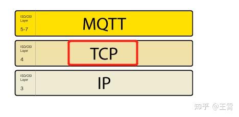 MQTT、CoAP协议、IoT平台 - KAA - 知乎