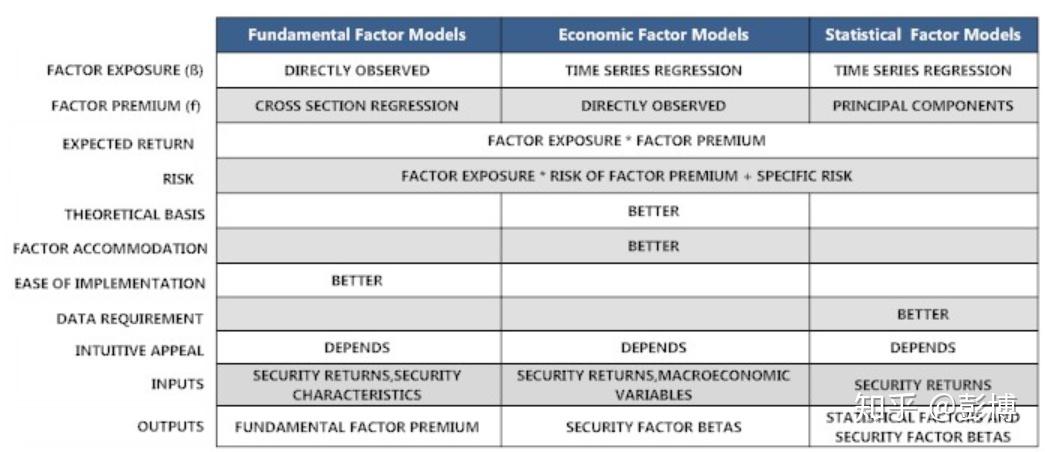 Factor Models and Portfolio Construction - 知乎