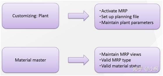 SAP PP Lecture 9_MRP - 知乎