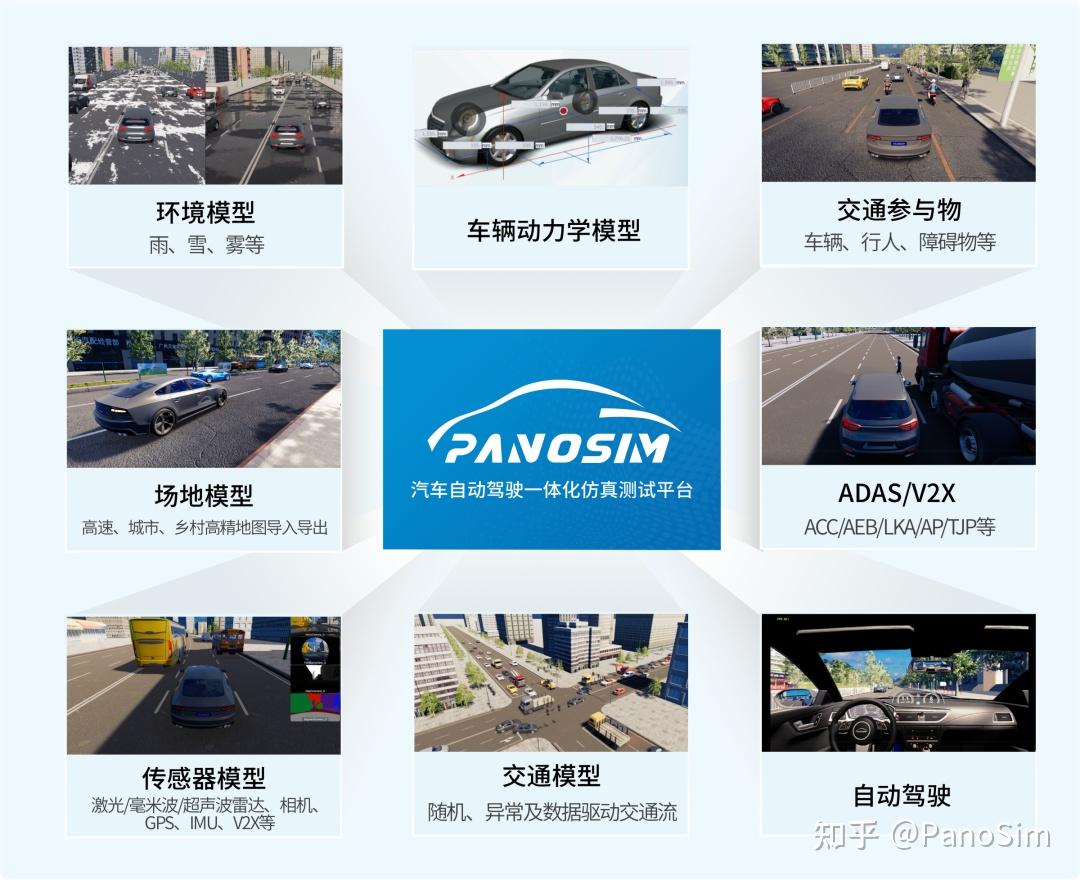 浙江省人工智能联盟会员风采展--浙江天行健智能科技有限公司（PanoSim） - 知乎