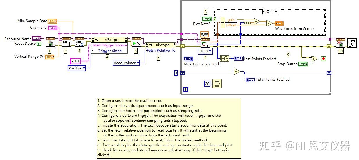 如何在NI-SCOPE中使用开始触发功能？ - 知乎