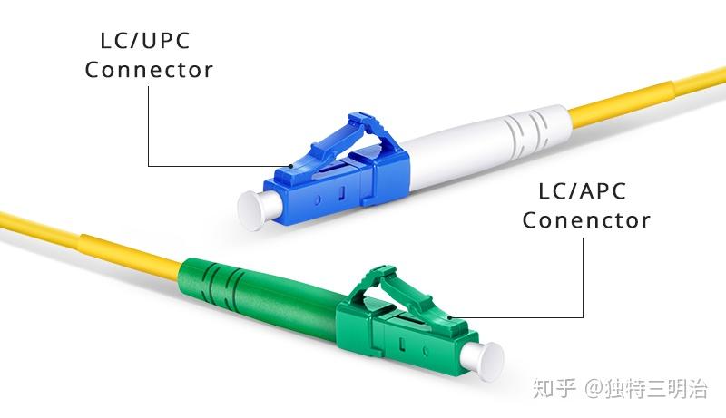 PC与UPC与APC连接器 - 知乎