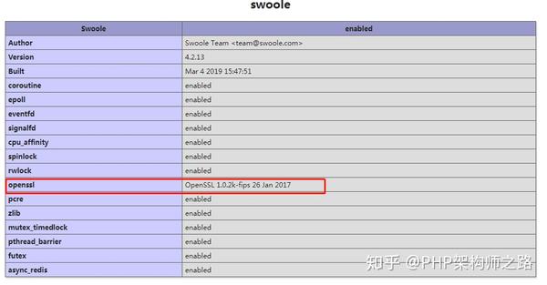 Php 的swoole 和websocket 连接wss 知乎