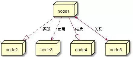 软件工程专题：UML部署图 - 知乎
