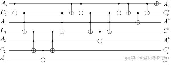 量子计算机上量子漫步的实现（一） - 知乎