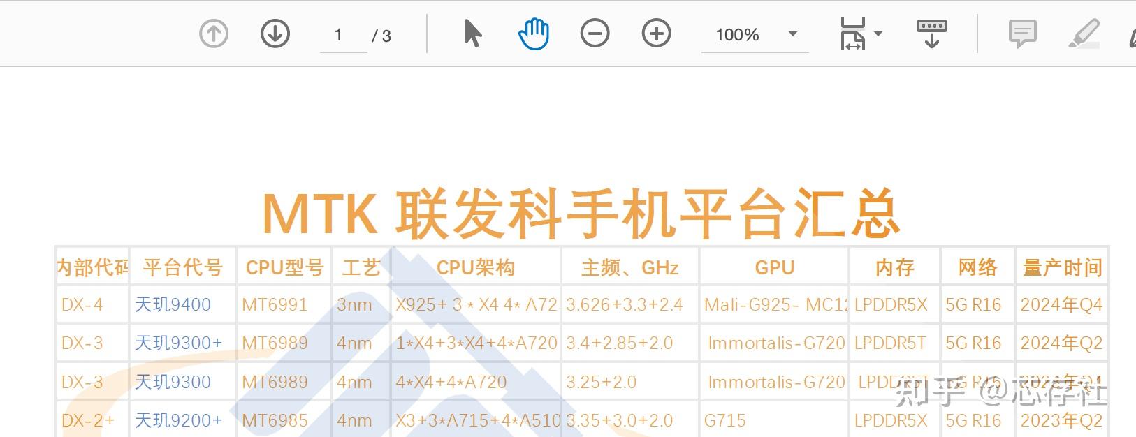 MTK联发科手机SOC平台型号对照表含详细参数-更新至2024年11月 - 知乎