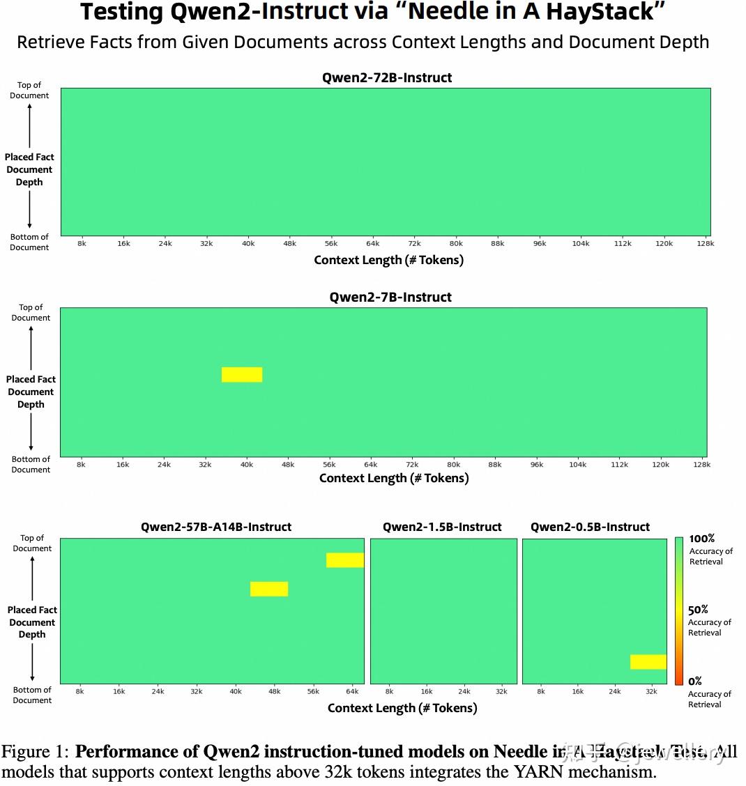 论文精读-Qwen2 Technical Report - 知乎