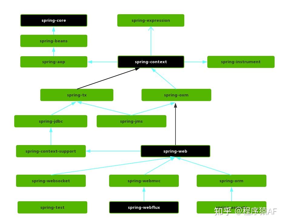 【Spring】全网最详细的Spring入门教程！ - 知乎
