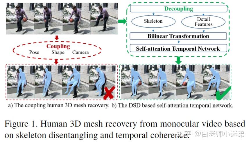 3D Human Mesh Recovery相关论文阅读笔记 - 知乎
