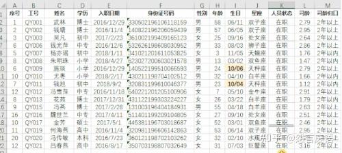 EXCEL干货——快捷键：Ctrl+？（及其他常用快捷键） - 知乎