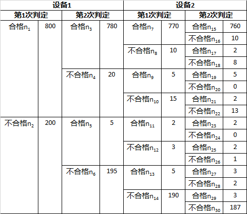 MSA系列12：如何实施自动计数型测量系统的Kappa分析？ - 知乎