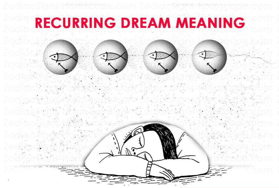 为什么反复出现的梦通常都是不好的梦？(一)Why Are Recurring Dreams Usually Bad Ones? - 知乎