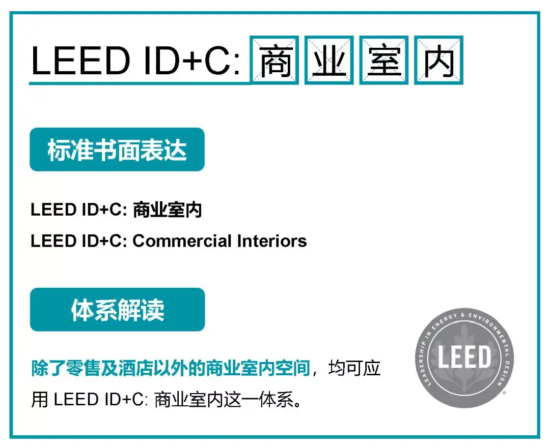 从 1 到 100 掌握 LEED【LEED 硬核拆解】史上最全！ - 知乎