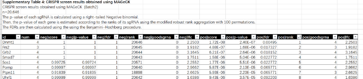MAGeCK算法原理 - 知乎