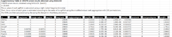 MAGeCK算法原理 - 知乎