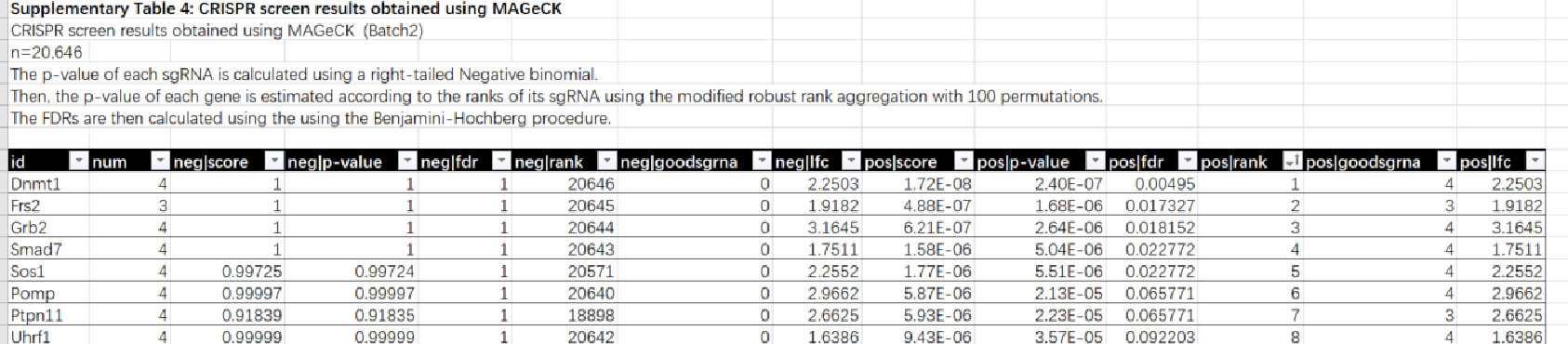 MAGeCK算法原理 - 知乎