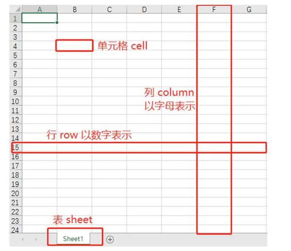 详解python操作excel神器openpyxl各种操作! 知乎