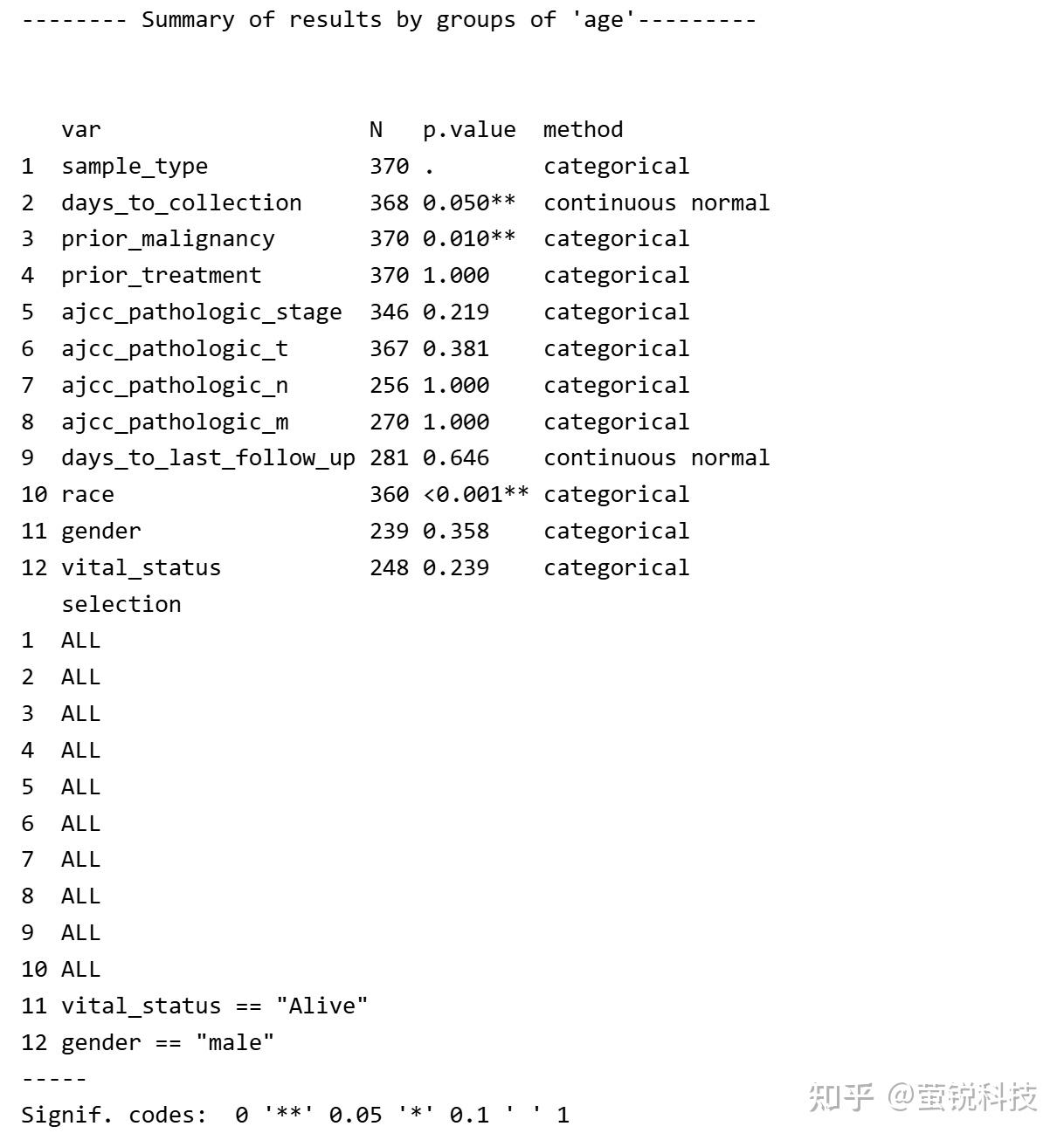 compareGroups一个强大的用于样本信息统计的R包 - 知乎