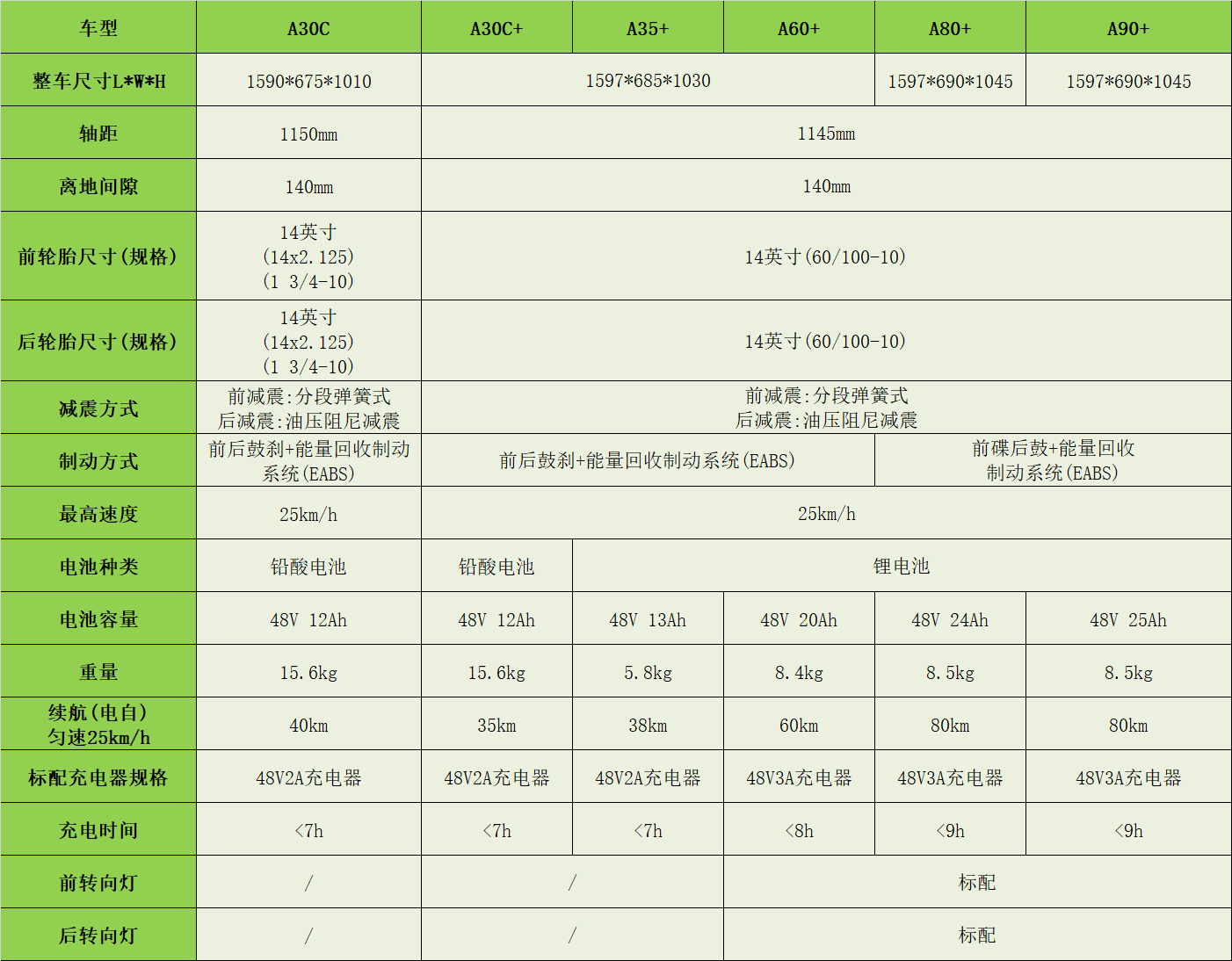 九号电动车值得买吗？九号f90、e300p、n80c、e200p、n90c、n85c、e80c、n70c、m85c、f60怎么选？九号电动车全系列对比，九号电动车性价比推荐，2023年九号电动 ...