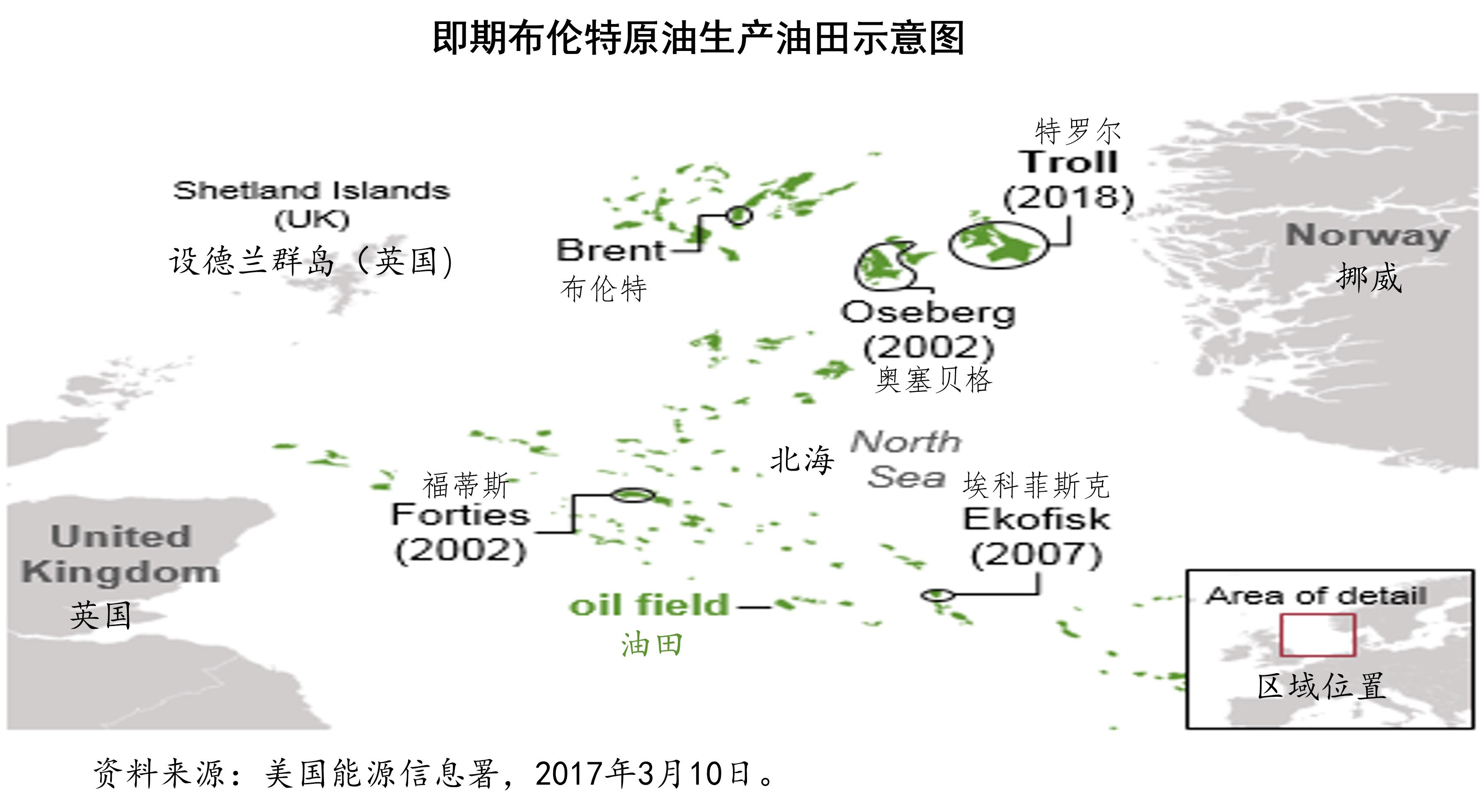进入布伦特价格基准将确立美国全球石油霸主的地位 - 知乎