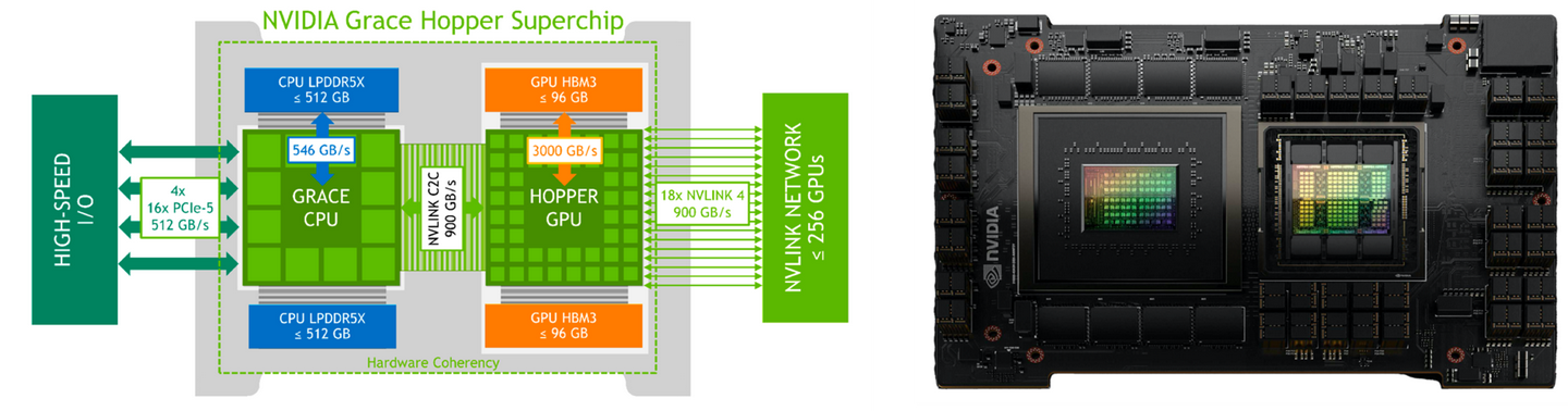 NVIDIA GPU架构回顾 - 知乎