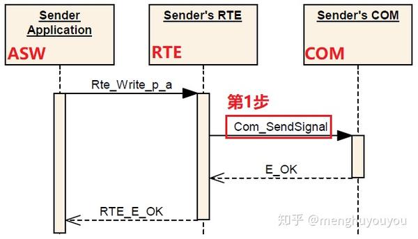 一篇易懂的CAN 通讯功能实现指南3--WRITE - 知乎