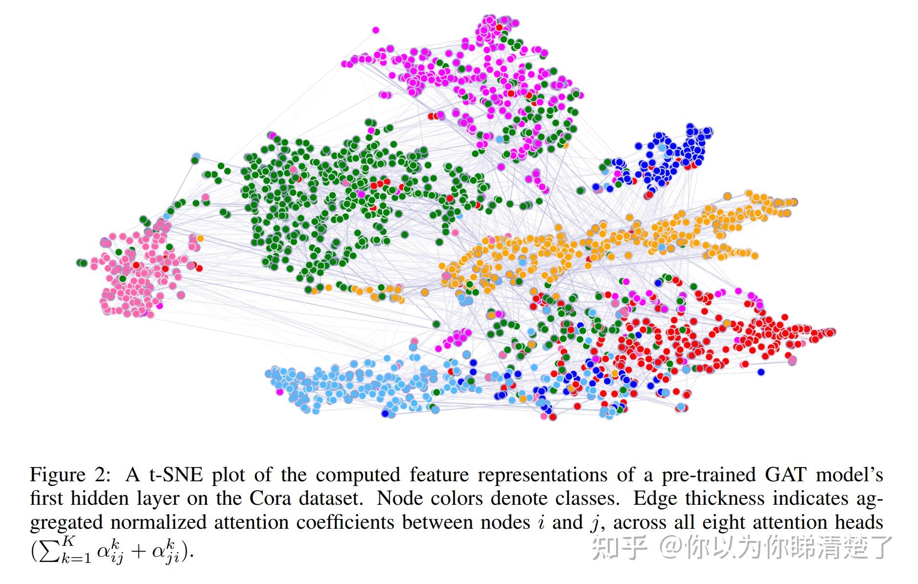 GAT: GRAPH ATTENTION NETWORKS - 知乎