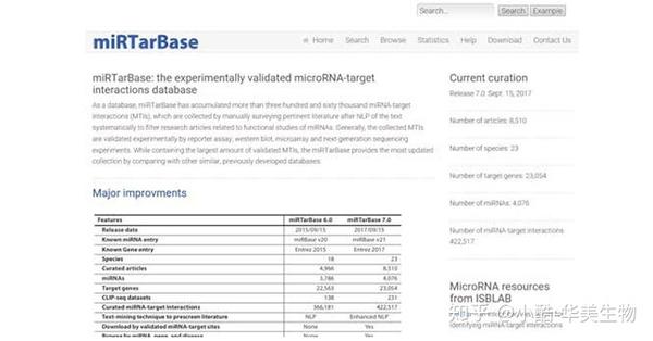 资源|基础研究常用数据库汇总 - 知乎