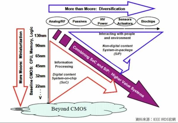 摩尔定律究竟何时终结？ - 知乎