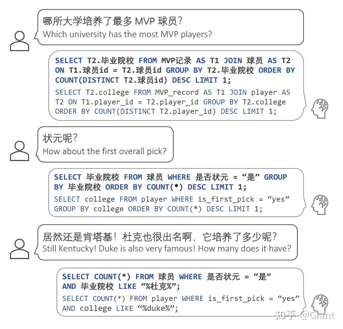 ACL 2021 ｜ CHASE:首个跨领域多轮Text2SQL中文数据集 - 知乎