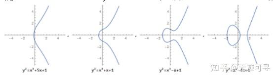 ECDSA（Elliptic Curve Digital Signature Algorithm）椭圆曲线签名算法 - 知乎