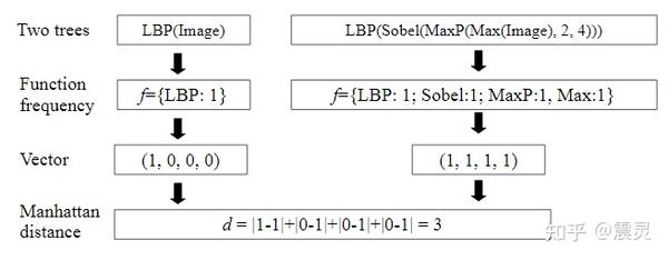 【论文解析】tevc 2023 图像分类算法 Genetic Programming With Building Block Evolving And Reusing 知乎