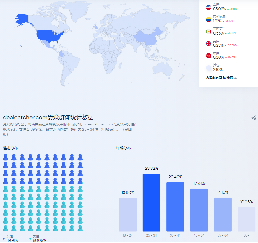 亚马逊新品也能通过Dealcatcher出单！ - 知乎