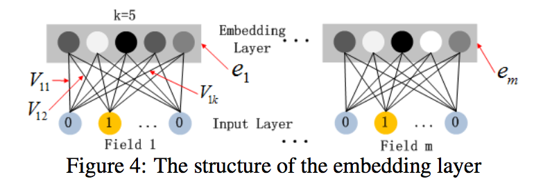 DeepFM: A Factorization-Machine based Neural Network for CTR Prediction 论文精读 - 知乎