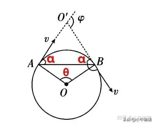 一轮复习：带电粒子在匀强磁场中的运动时间 - 知乎