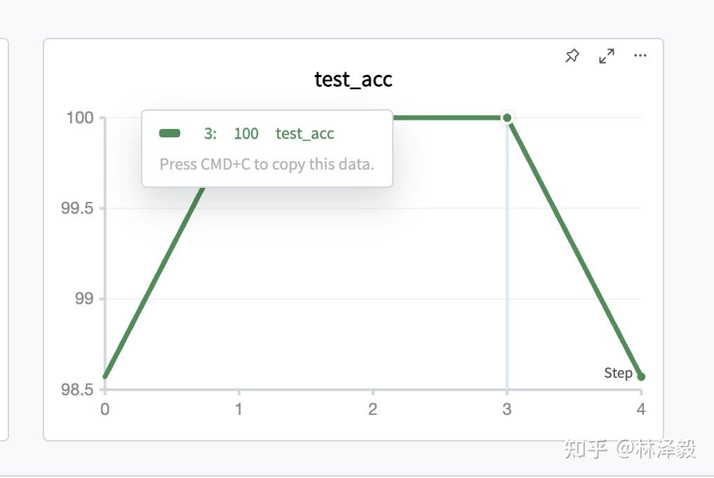 PyTorch猫狗分类：从SwanLab可视化训练到Gradio Demo网站 - 知乎