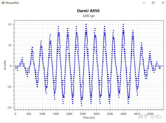 达尔优 A950鼠标评测 - 知乎