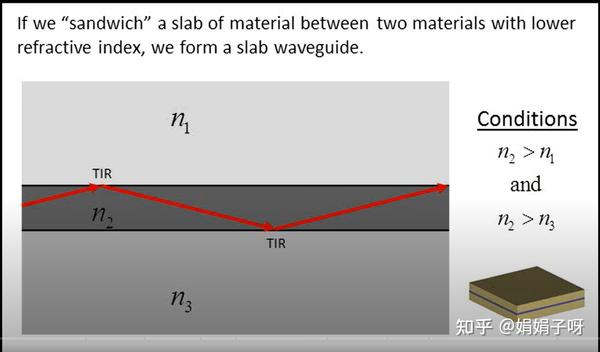 何为导模共振理论（Guided-mode resonance）？ - 知乎