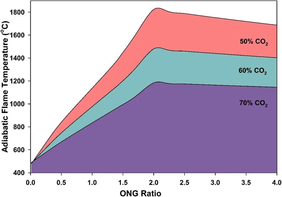 用化工软件做环保？安大略理工大学CEJ：Aspen辅助进行二氧化碳捕获和储存来产生电力和氢气，用于更清洁的应用 - 知乎