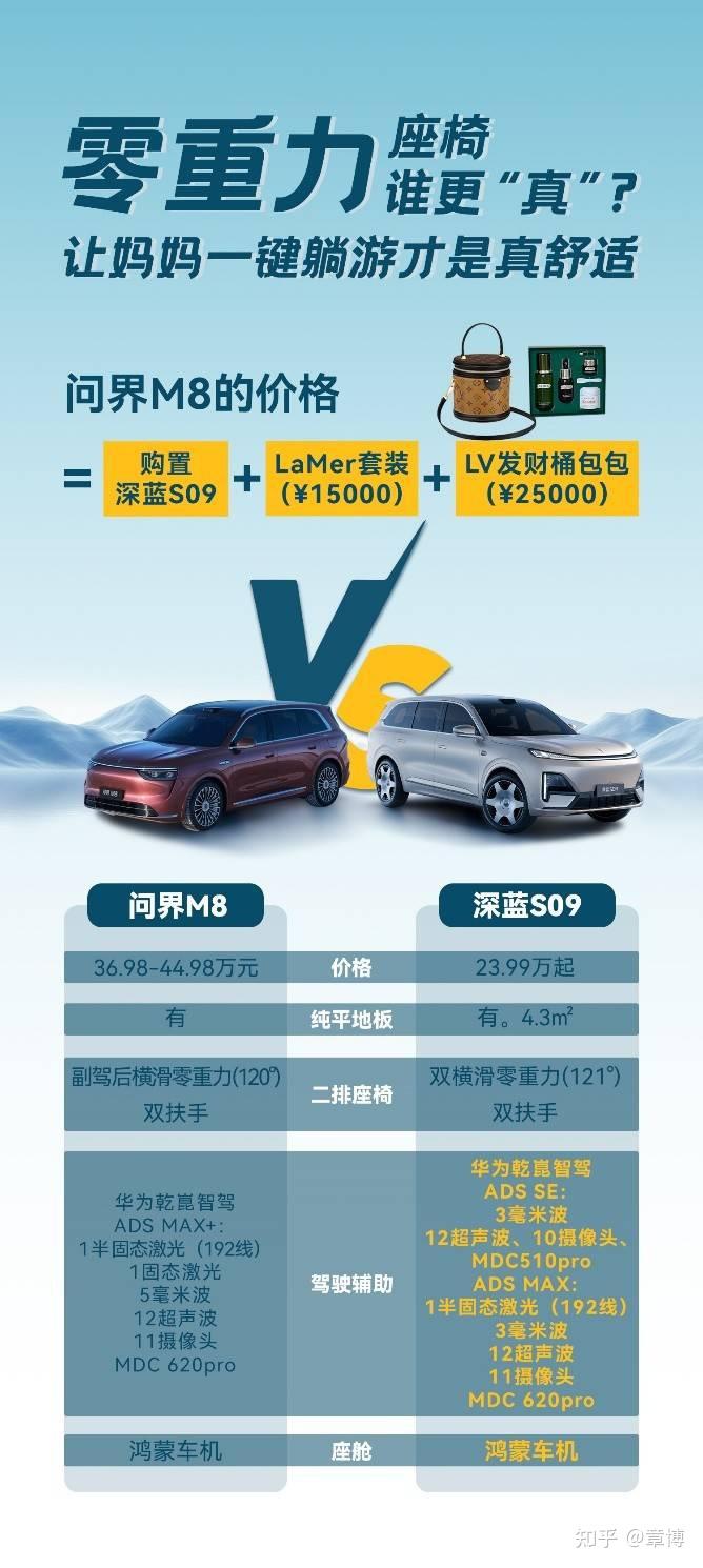 年轻家庭选大六座SUV怎么选？选深蓝S09还是问界M8？ - 知乎