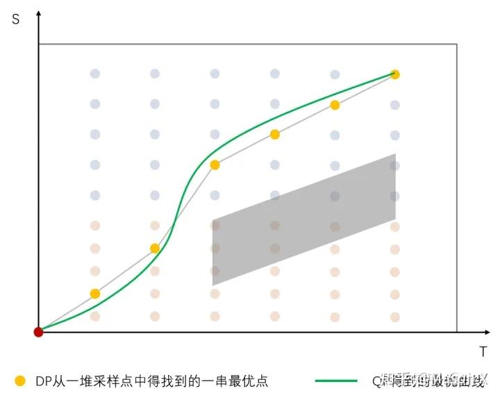 Apollo - piecewise_jerk_speed_problem 详解 - 知乎