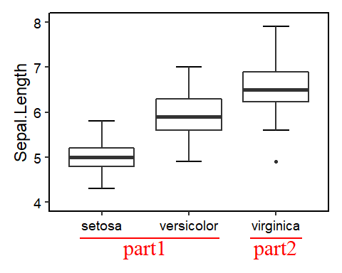 R语言添加特殊文本以及annotate()函数的使用小技巧 - 知乎